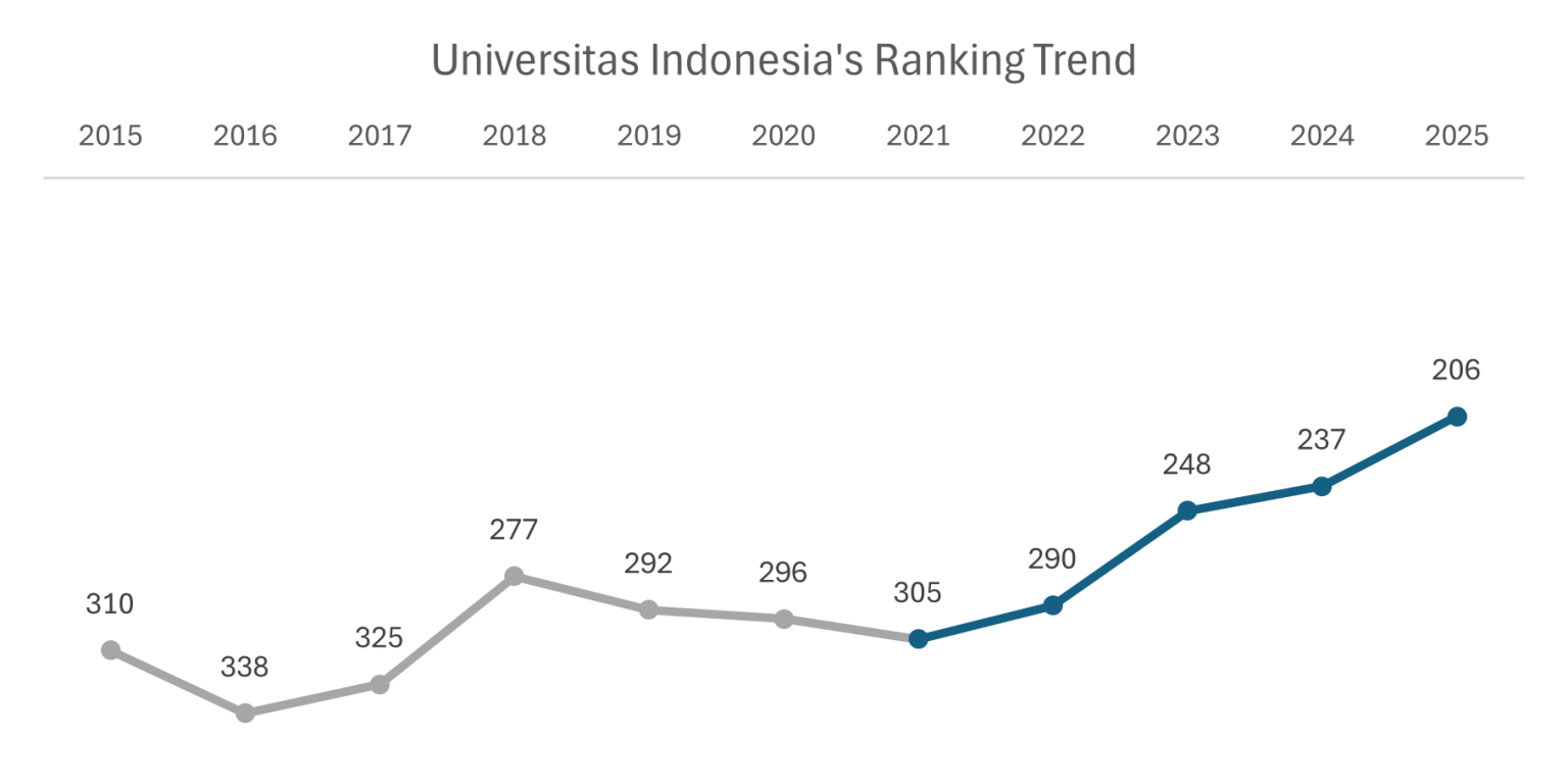 UI Ranking 2025 – Sustainability UI